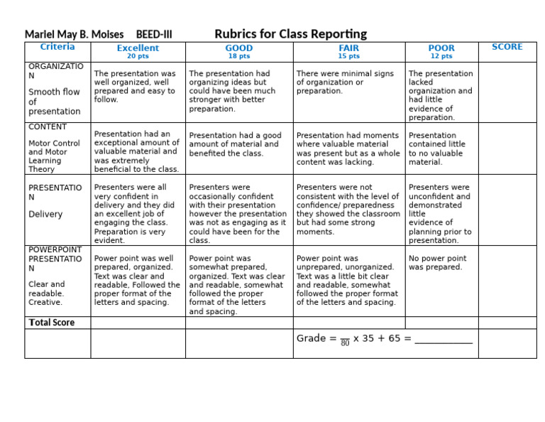 Rubrics For Class Reporting | PDF | Learning