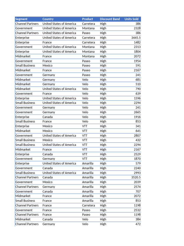 Financial Sample | PDF | Business Economics | Financial Economics
