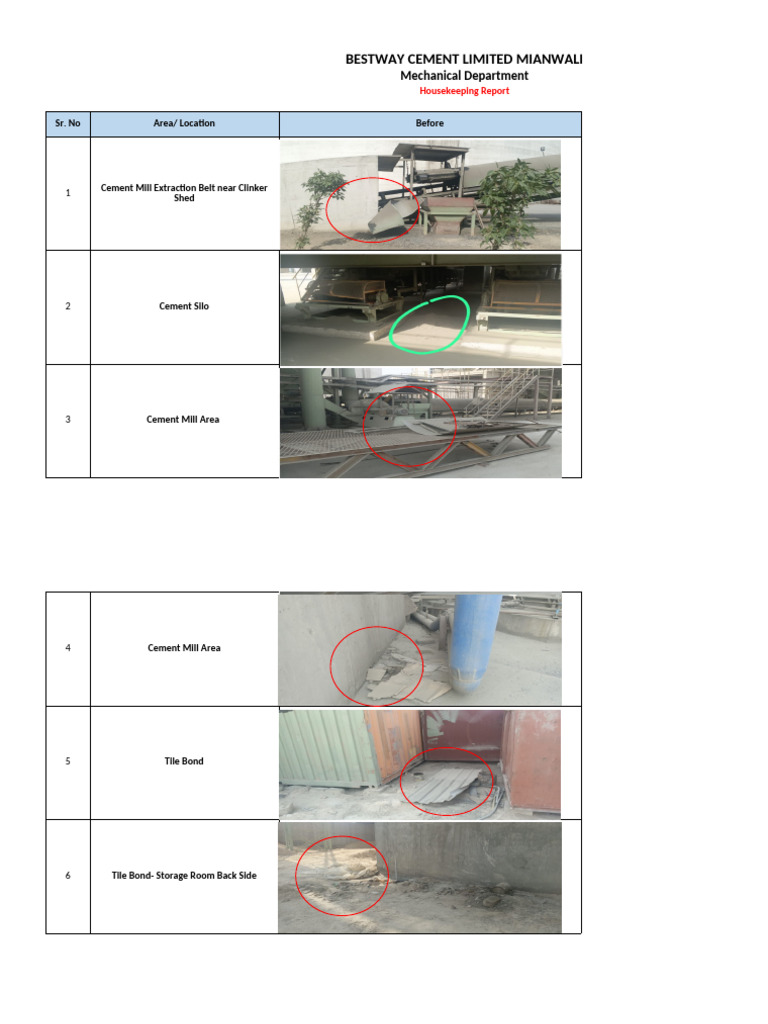 08 04 2025 Housekeeping Report (2) | PDF
