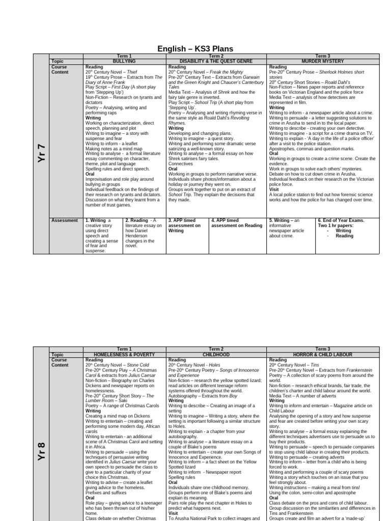 Overview of the KS3 English Course (3) | PDF | Poetry | Essays