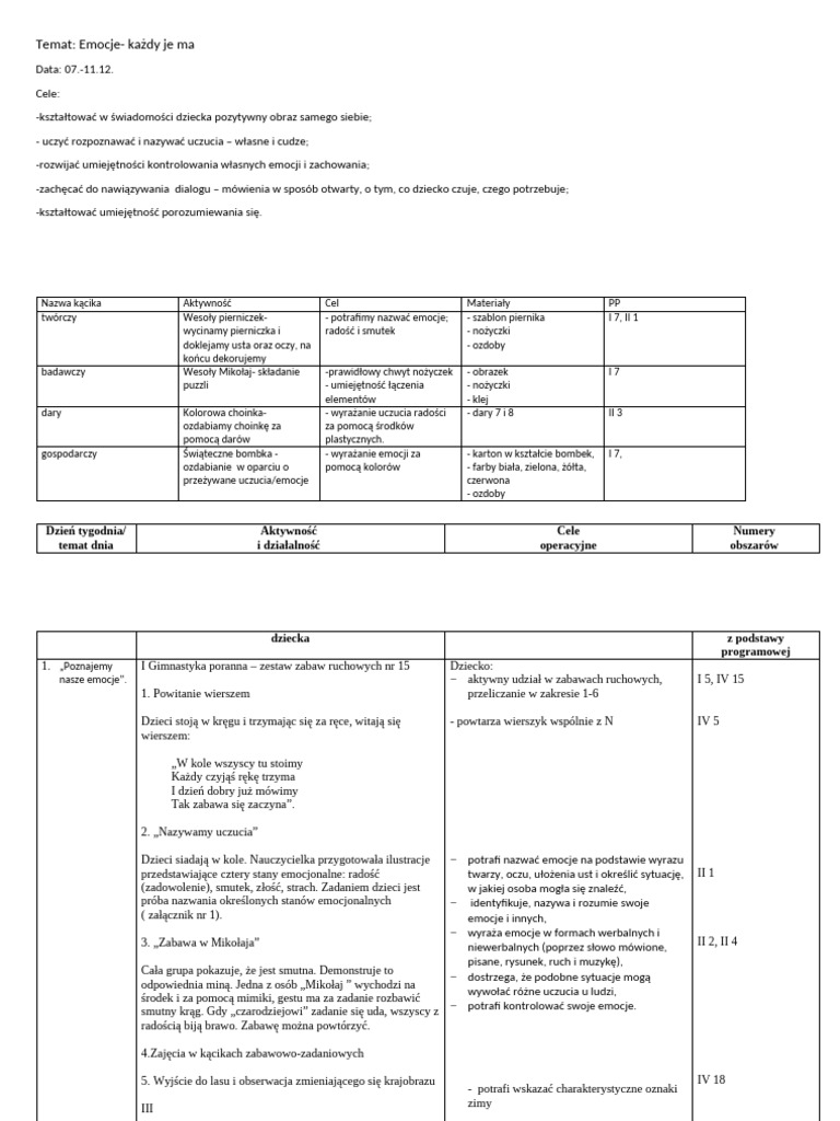 Temat: Emocje-Każdy Je Ma: Dzień Tygodnia/ Temat Dnia Aktywność I Działalność Cele Operacyjne ...
