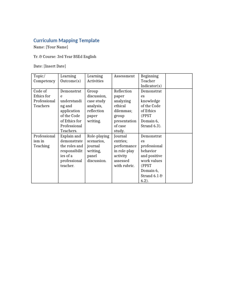 Curriculum Mapping Template | PDF