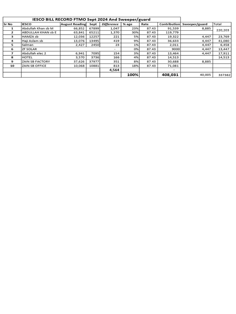 Electricity Bill Sep 2024 | PDF