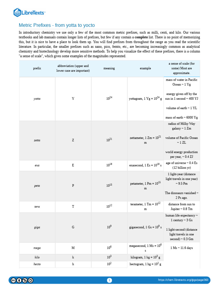 Metric Prefixes - From Yotta To Yocto | PDF | Byte | Units Of Measurement