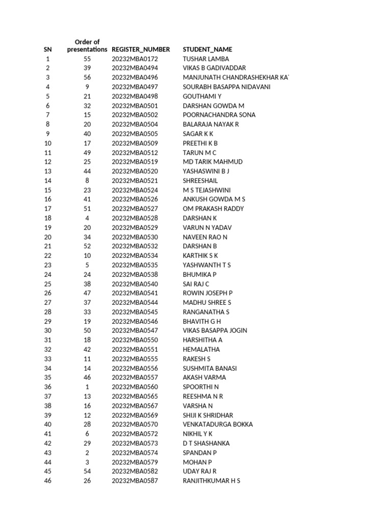 FA 4MBA01 Project Order of Presentation | PDF