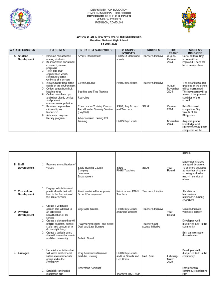 BSP Action Plan 2024-2025 | PDF