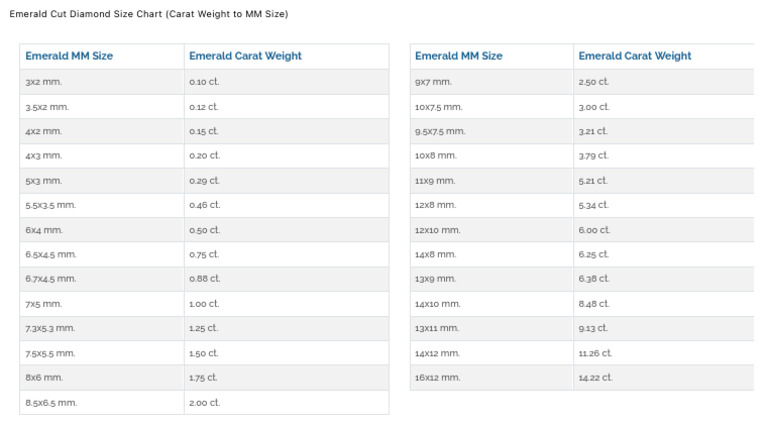 Emerald Cut Diamond Size Chart | PDF | Gemstone | Diamond