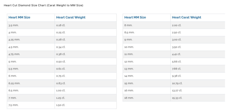 Heart Cut Diamond Size Chart | PDF | Diamond | Gemstone