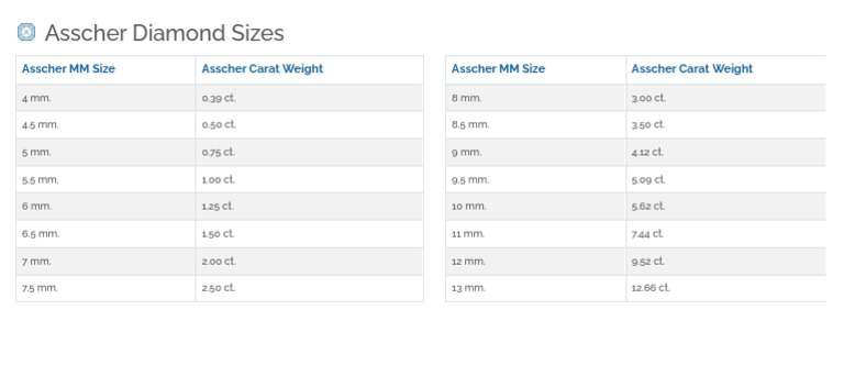 Asscher Cut Diamond Size Chart (Carat Weight to MM Size) | PDF ...