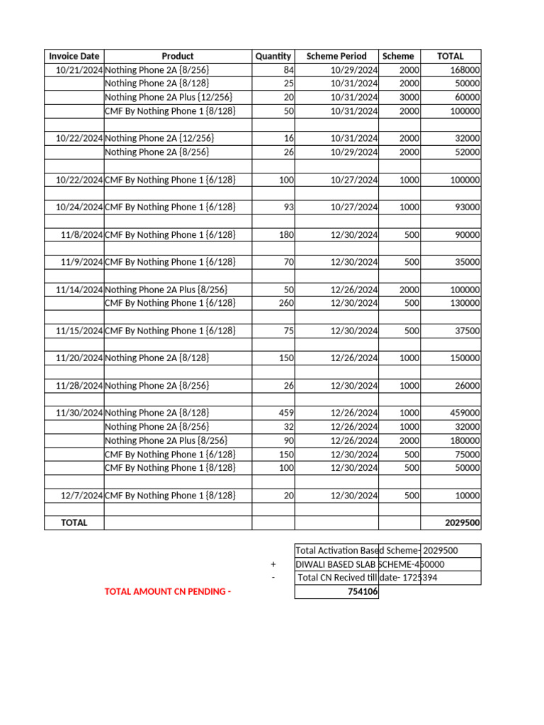 Nothing CN Final Working | PDF