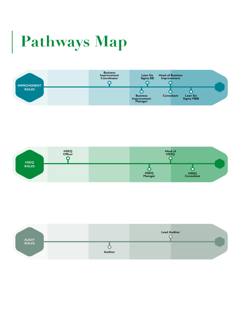 Careers Pathway Map | PDF