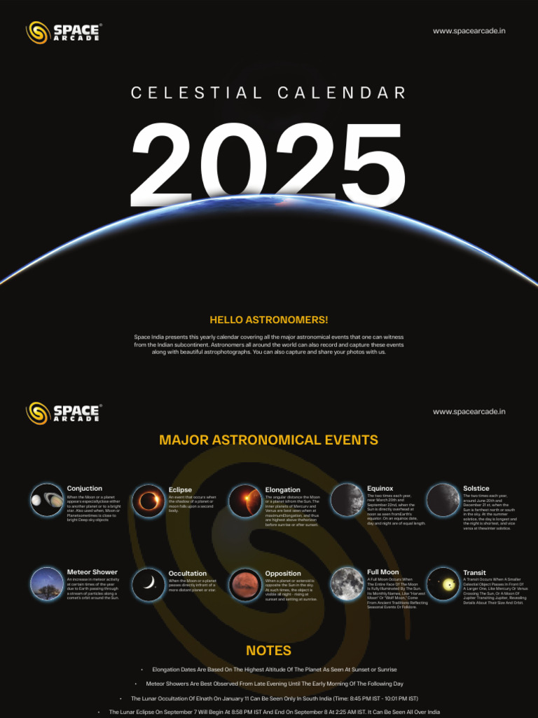 2025 Astronomical Events in India | PDF | Planets | Apsis