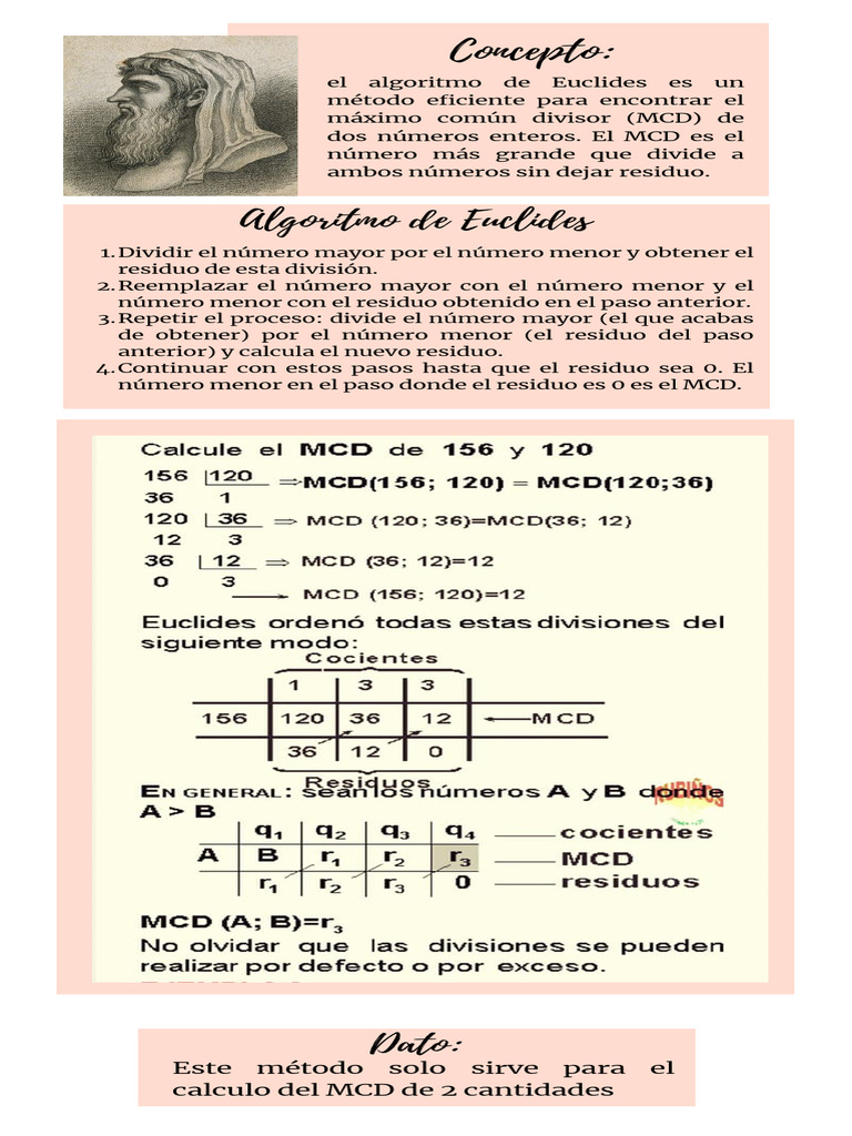 Infografía proyecto de investigación "el algoritmo de Euclides" | PDF