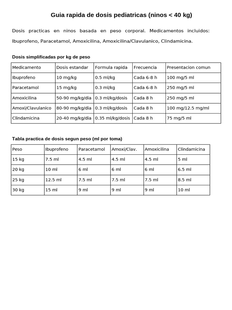 Dosis pediátricas prácticas por peso | PDF