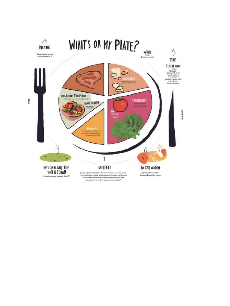 Whats On My Plate | PDF