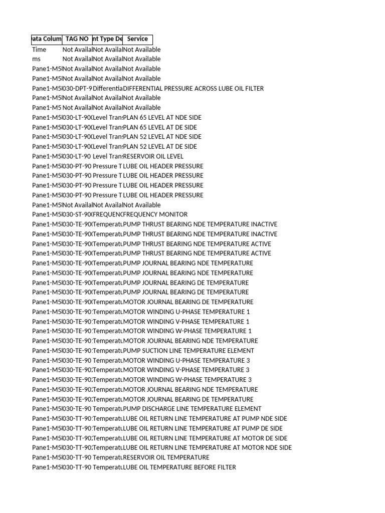 Instrument Data and Monitoring Metrics | PDF | Pump | Gas Technologies