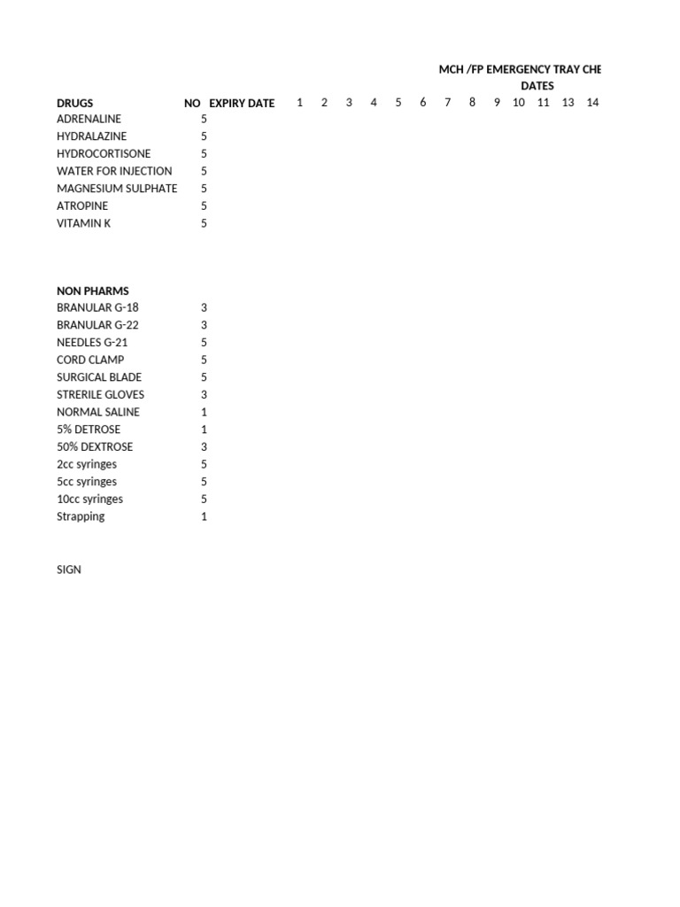 Emergency Tray | PDF