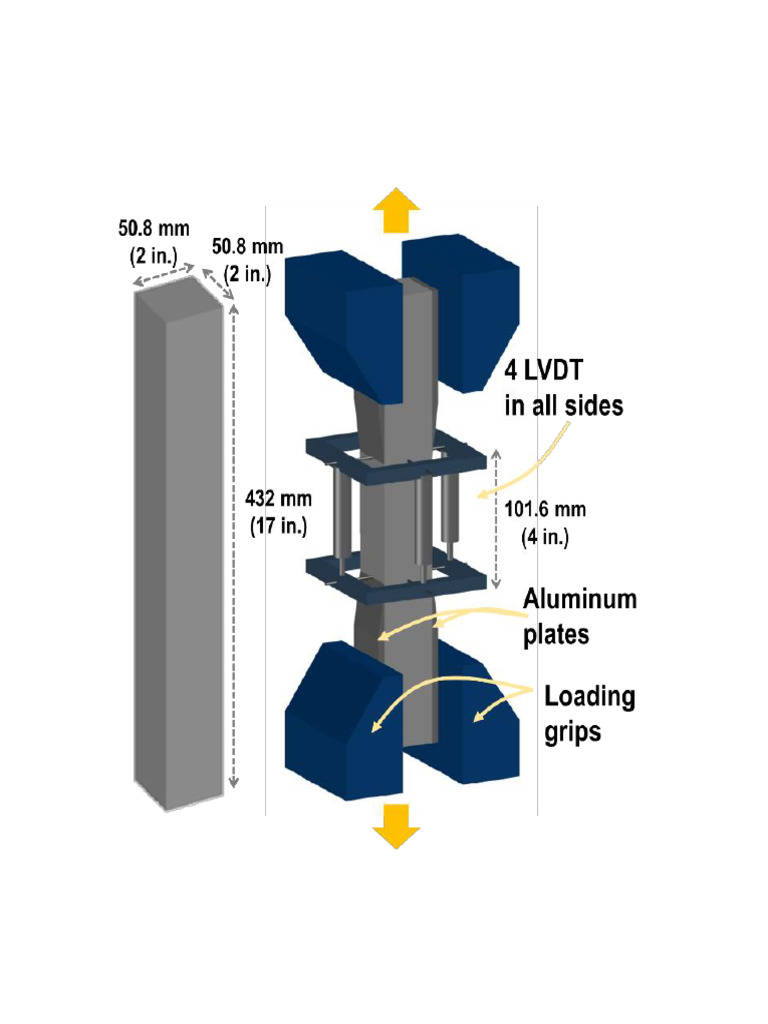 DTT Model Configuration | PDF