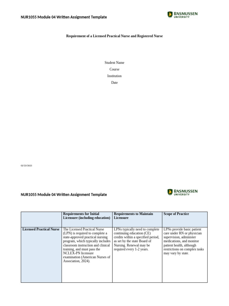 NUR1055 Module 4 Assignment Template | PDF | National Council Licensure ...