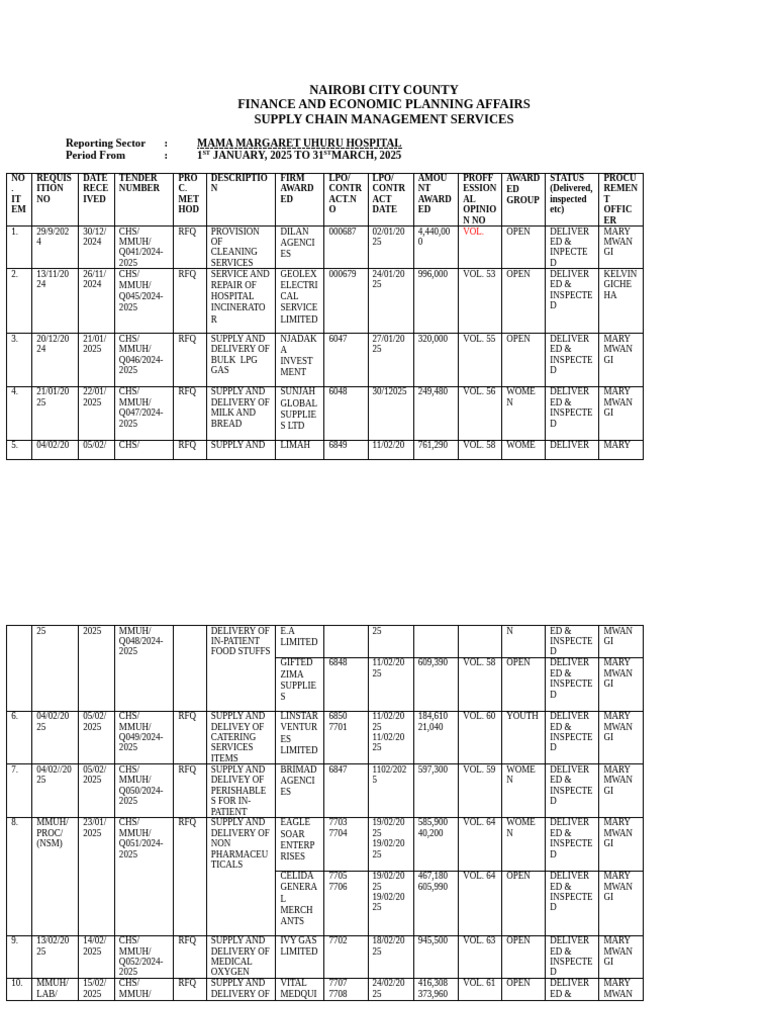 3RD Quarter Report Mmuh | PDF | Business Process | Business