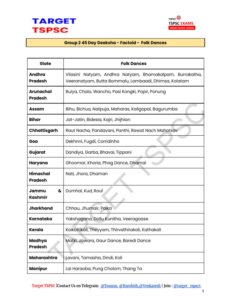 TARGET TSPSC's Group 2 Deeksha Factoids Classical and Folk Dances | PDF ...