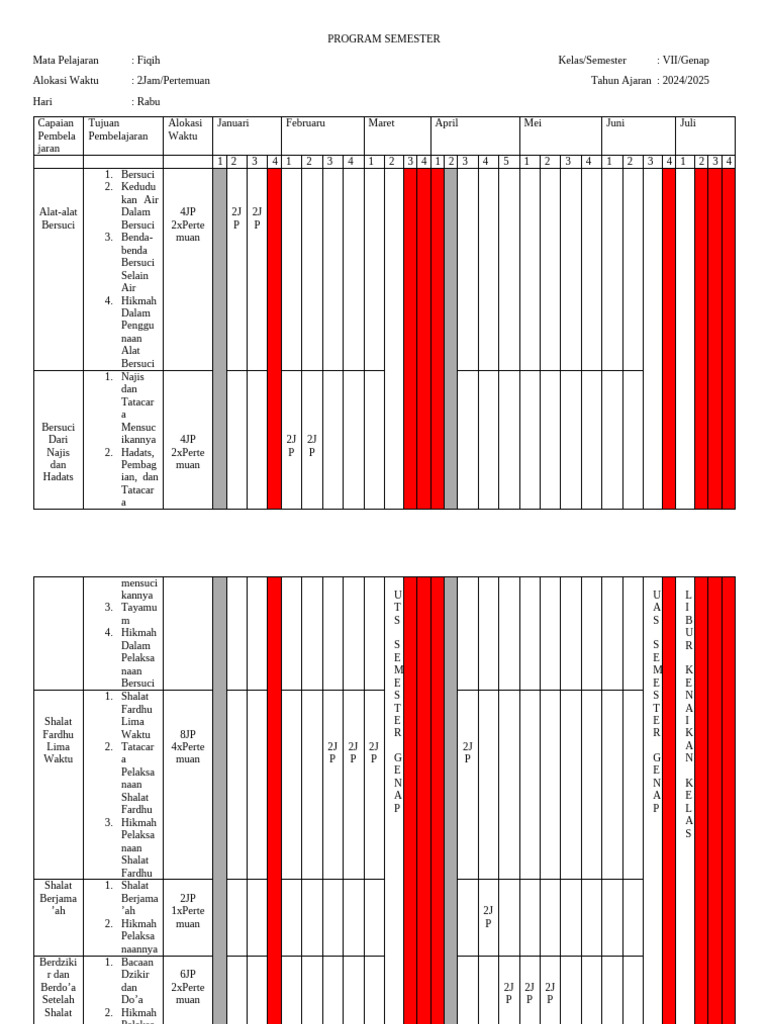 Program Semester 2 | PDF