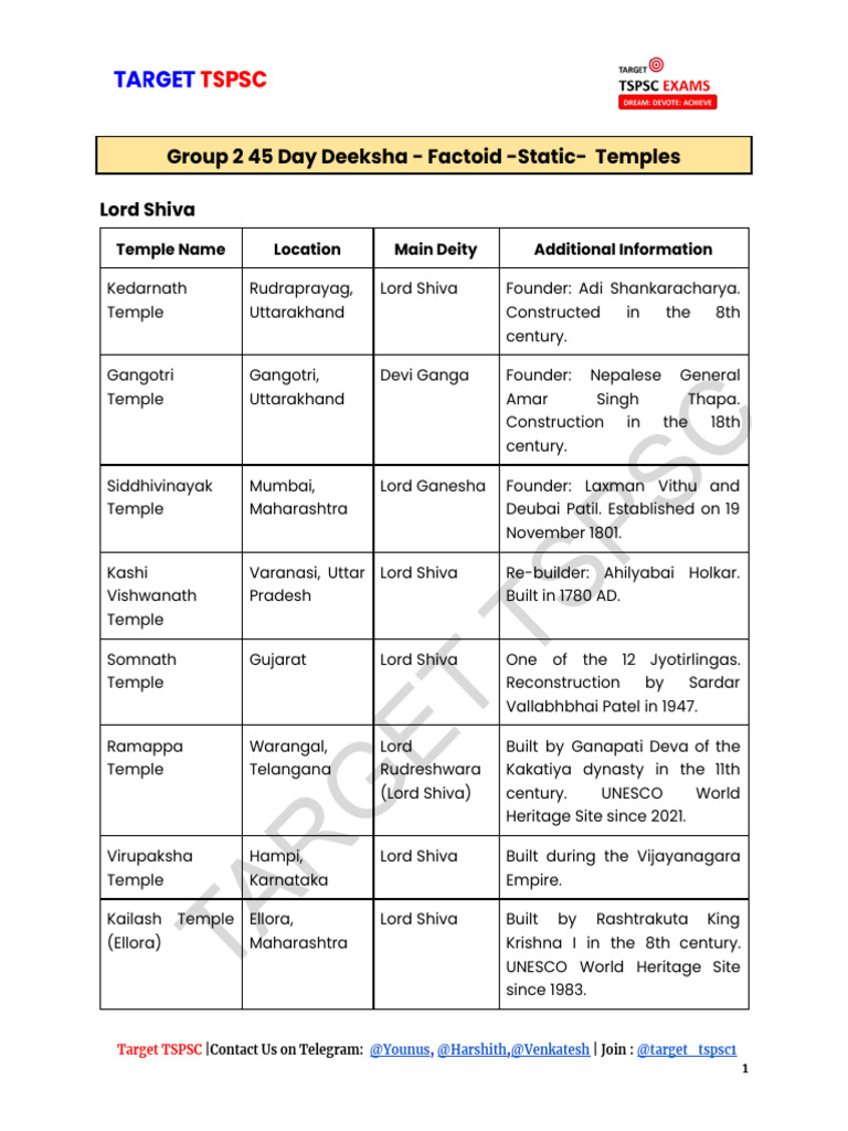 TARGET TSPSC's Group 2-Deeksha - Factoids - Static-Temples | PDF | Hindu Deities | Indian Religions