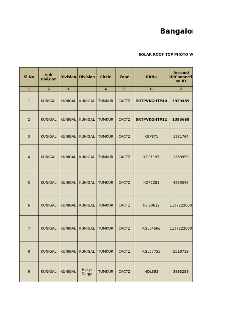 SRTPV Format Kunigal Division Hdyrh | PDF | Photovoltaics | Solar Power