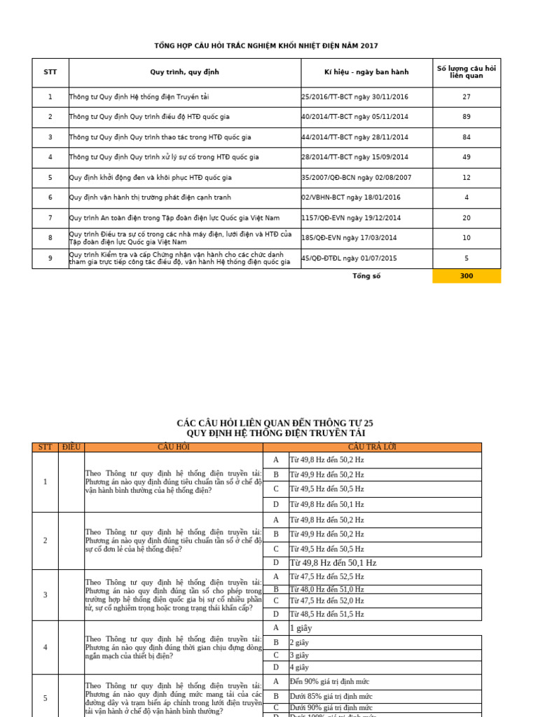 Cau Hoi Trac Nghiem Khoi Nhiet Dien Co Dap An 2017 | PDF