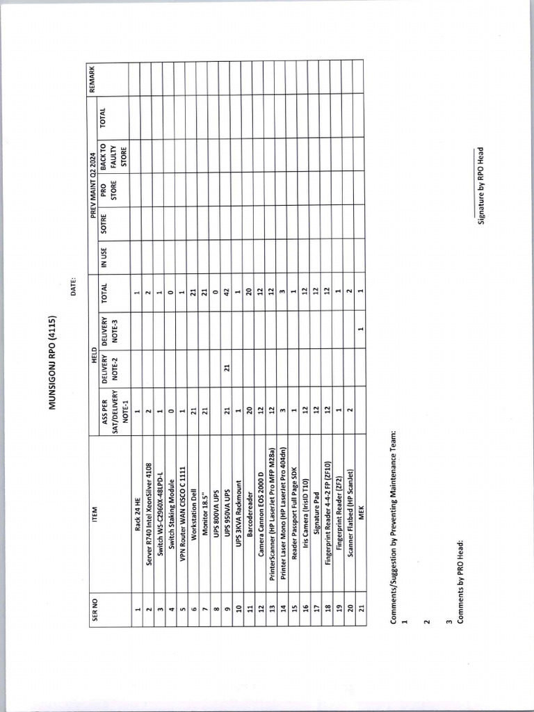 Munshiganj RPO 4115 | PDF