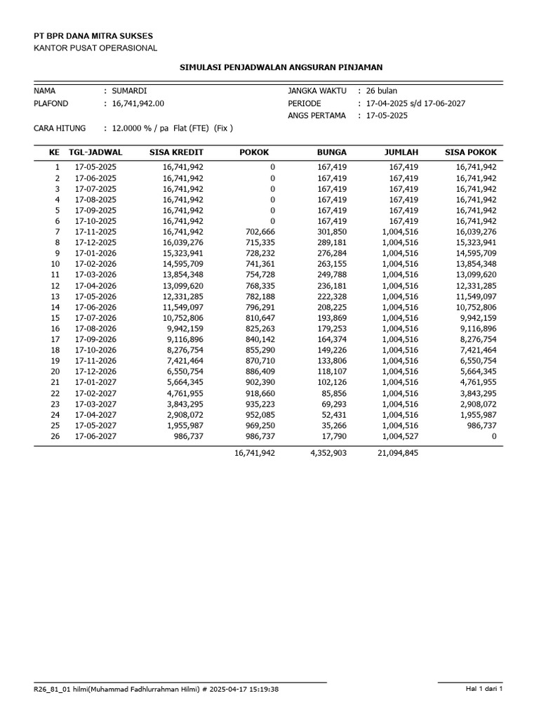 Simulasi Jadwal Sumardi | PDF