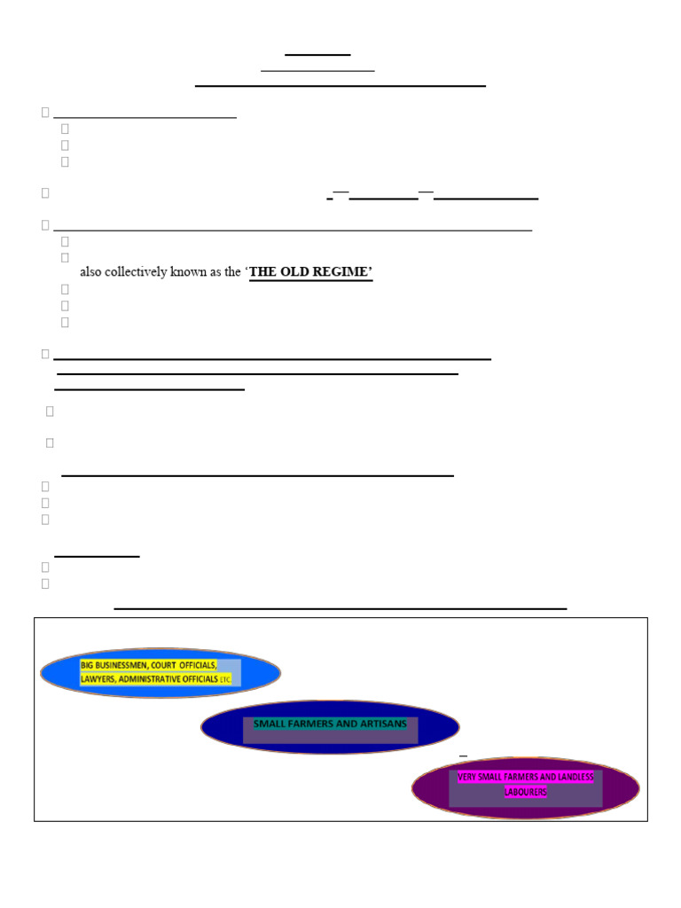 History Ch-1 The French Revolution Notes | PDF | French Revolution ...