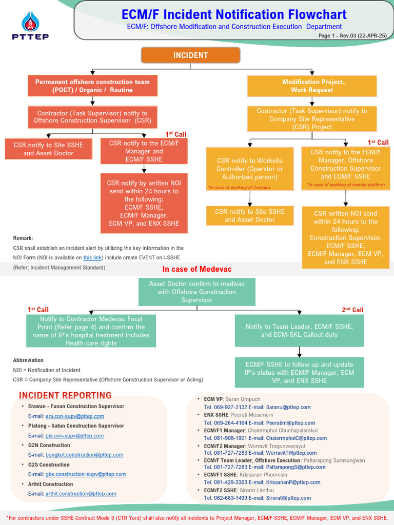 ECMF Incident Reporting Protocol and Notification Flowchart (Rev.3.22 ...