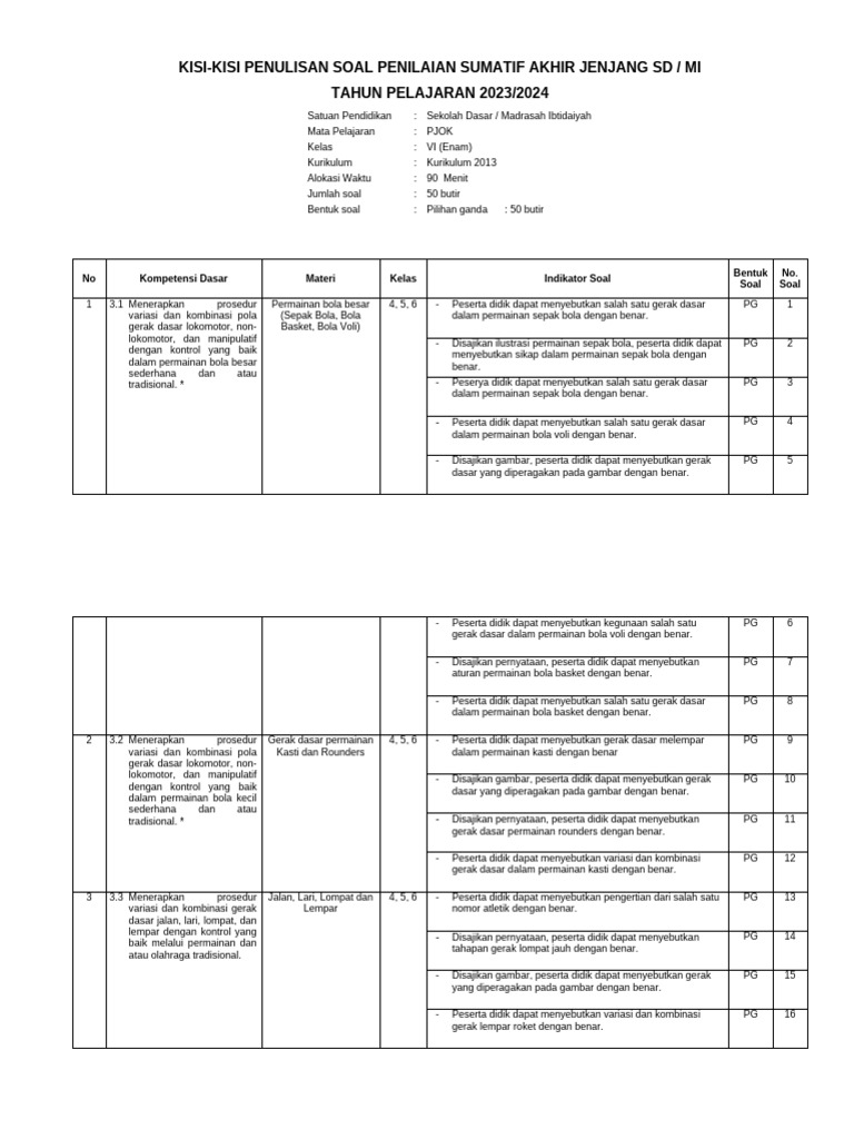 Kisi Kisi Psaj Pjok Kelas 6 Tahun 2023 2024 | PDF