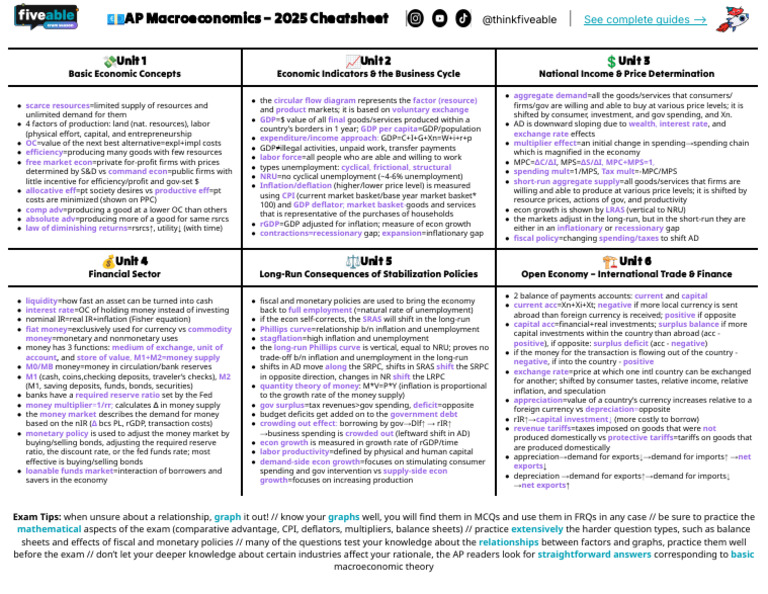 AP Macroeconomics 2025 FRQ Guide | PDF | Money | Money Supply