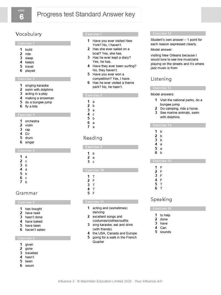 A2+ Progress Test Answer Key | PDF | Performing Arts | Entertainment