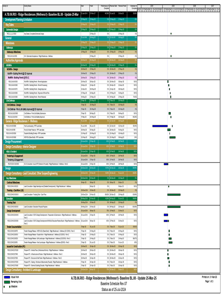 R06-RR - Two Months Lookahead Output 25.03.25 | PDF