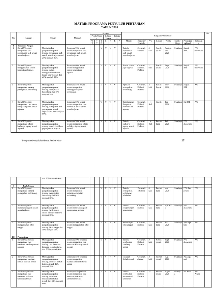 Matrik Programa Kompetensi | PDF