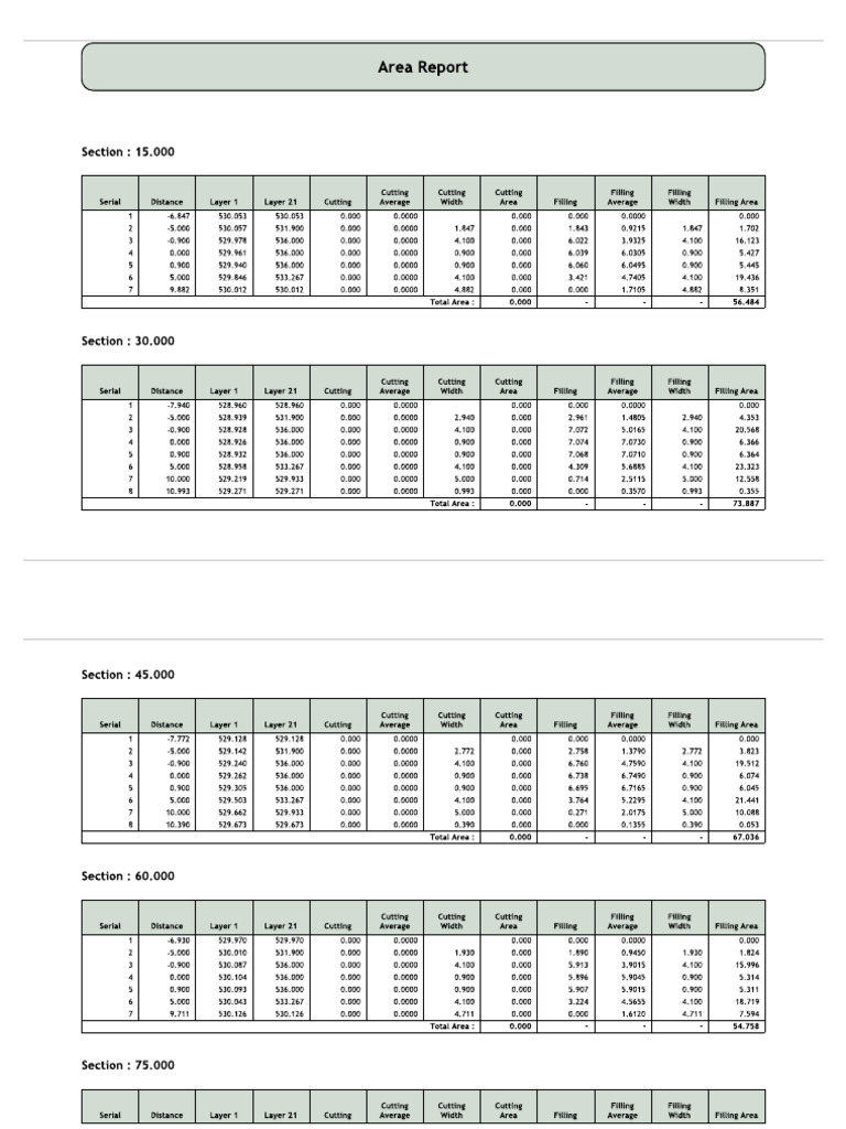 Bund Area Values NTP | PDF