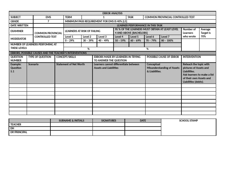 Error Analysis - Controlled Test | PDF