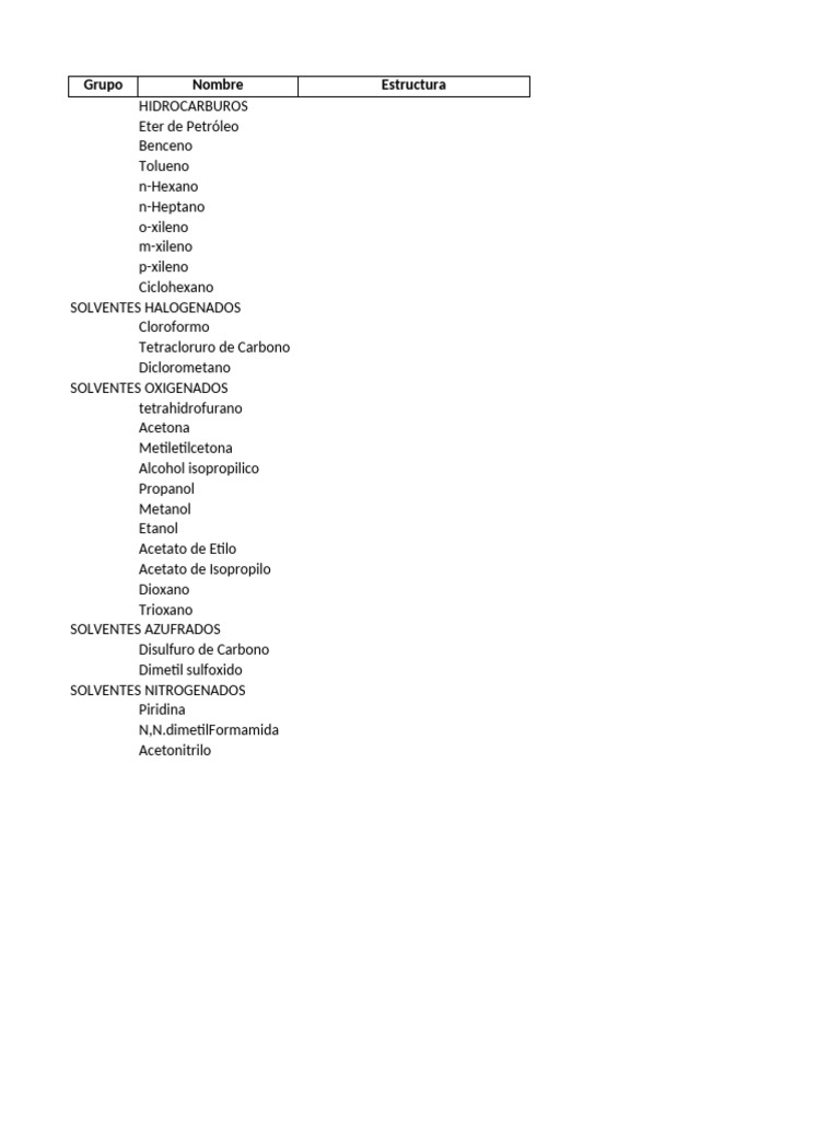 Clasificación de Solventes Químicos | PDF | Compuestos de carbono ...