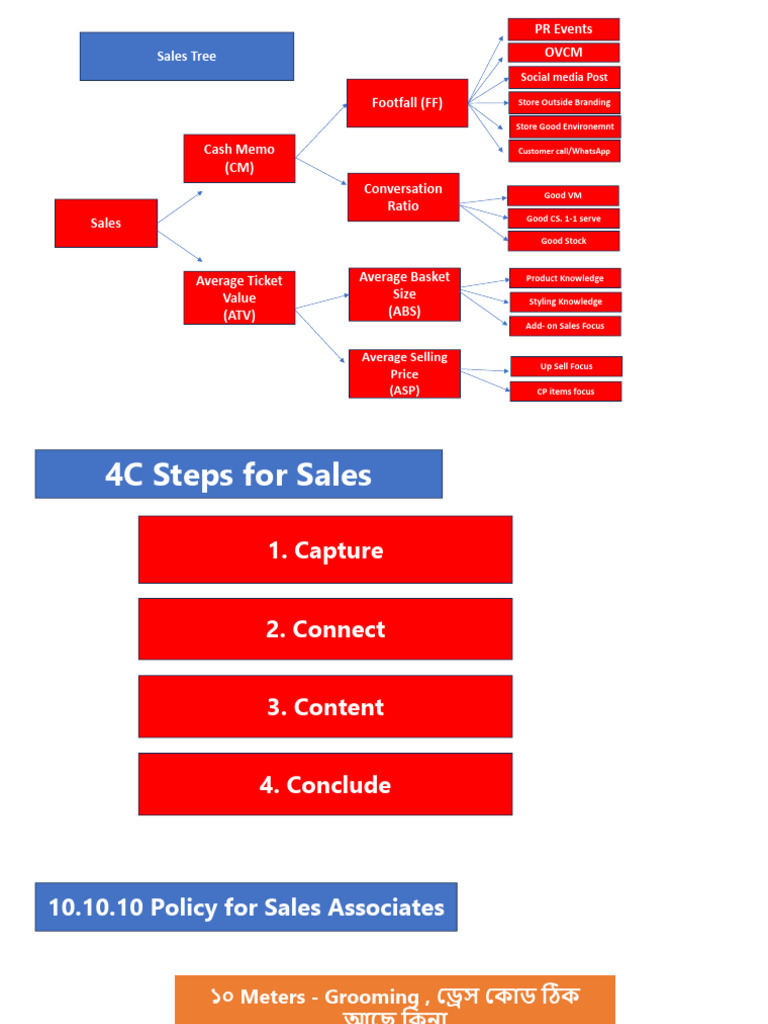Sales Tree | PDF