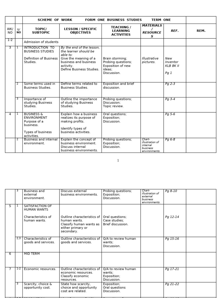Term 1 Scheme for Business Studies Form 1 | PDF | Entrepreneurship ...