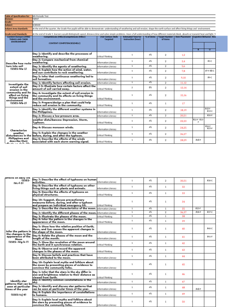 4th-Pt-Science 5 Tos Solo | PDF | Tropical Cyclones | Moon