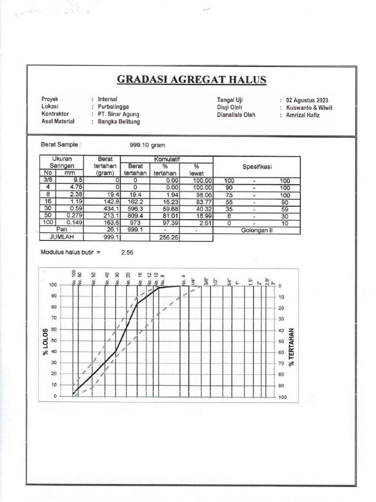 Gradasi Agregat | PDF