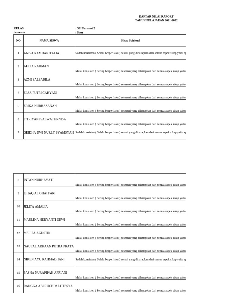 Rapot Xii f2 Sem 2 2025 | PDF