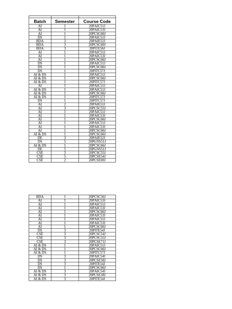 SRM MTech Arrear Practical Exam Schedule | PDF | Machine Learning | Data Science