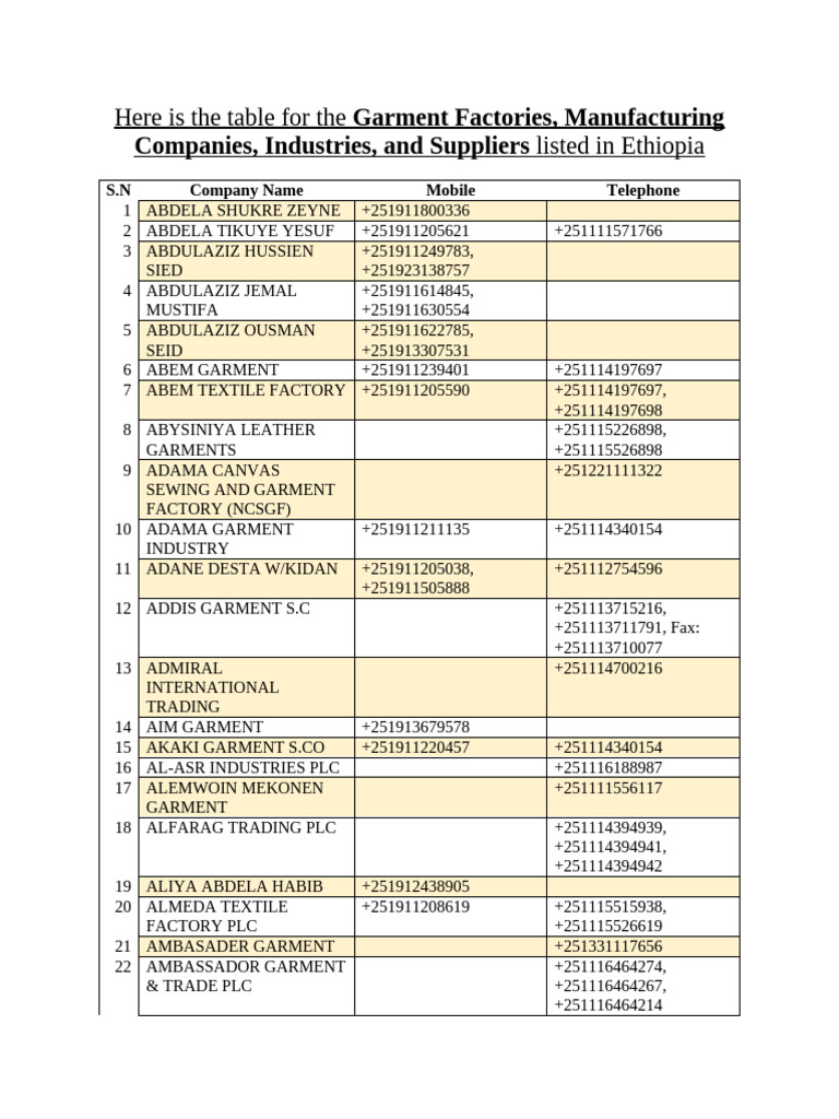 Ethiopia Garment Factories Directory | PDF | Textile Industry | Clothing