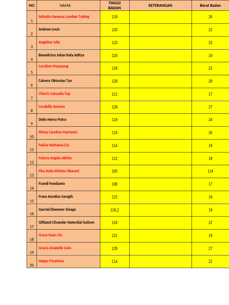 DATA TINGGI BADAN DAN BERAT BADAN ANAK | PDF