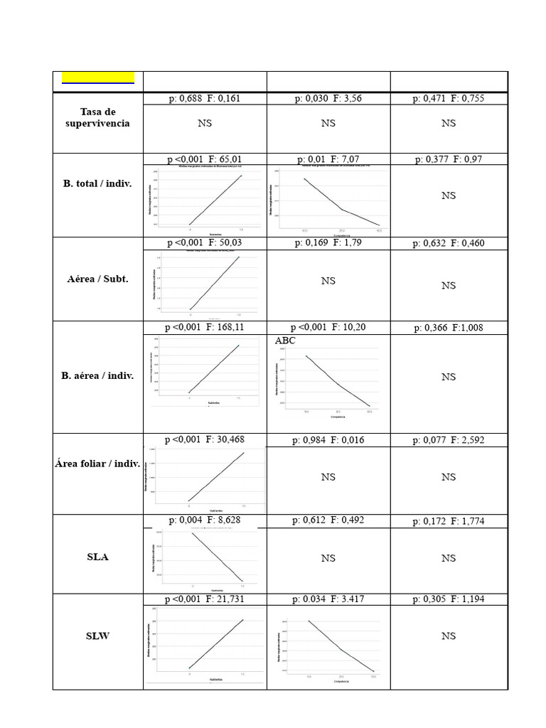 Práctica PP 2025 | PDF | Ecología